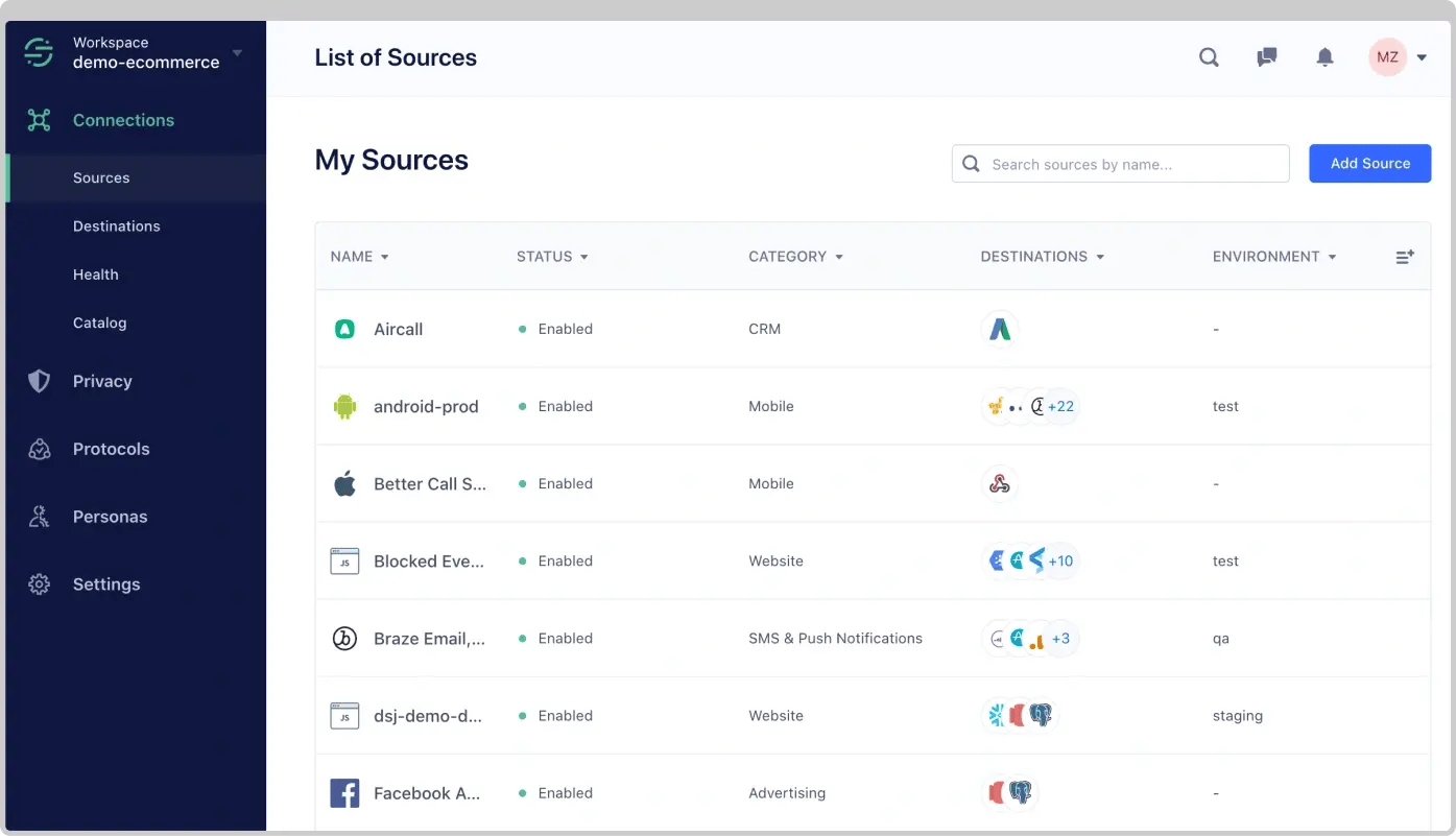 How to Use Segment CDP In The Nonprofit Industry